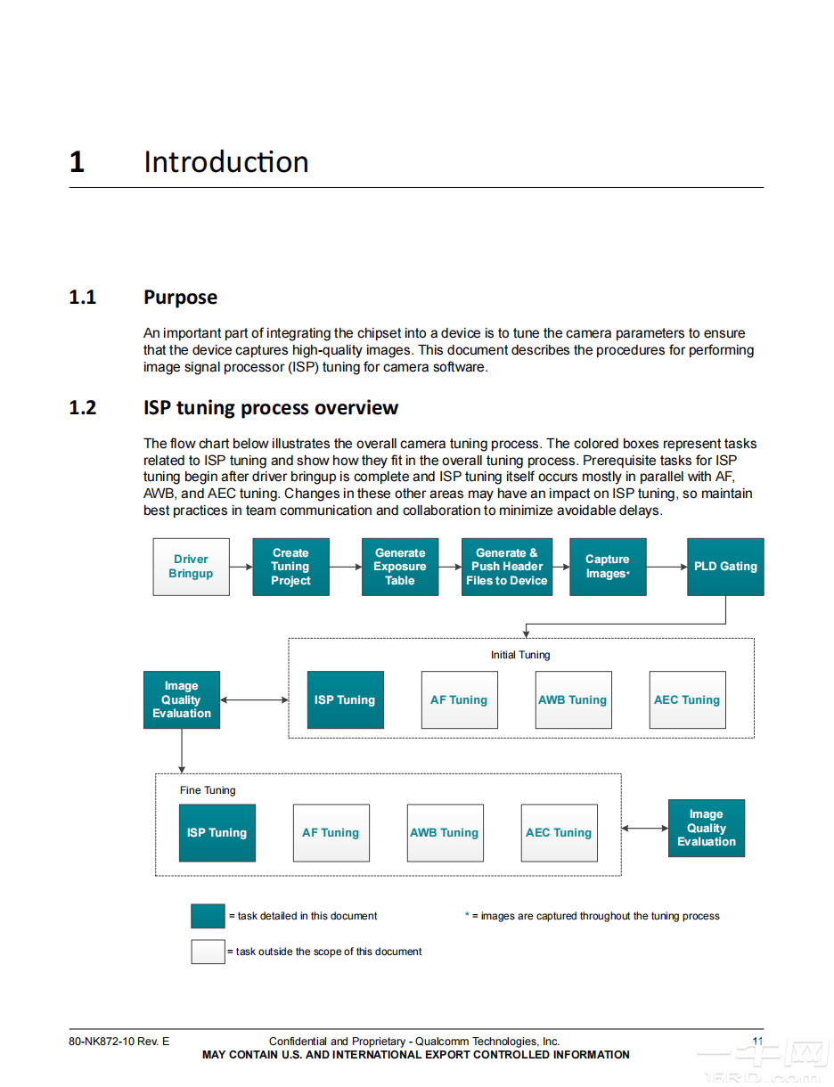 高通ISP调试文档 Qualcomm MSM8998_SDM660_SDM630 CAMERA ISP TUNING GUIDE-一牛网论坛