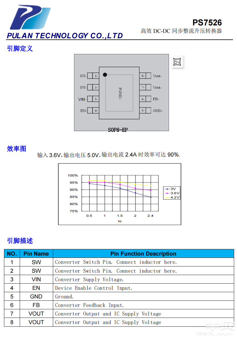 PS7526 SOP8-EP 500kHZ 高效DC-DC同步整流升压转换器-一牛网论坛