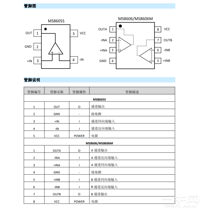 MS8605/MS8606 低噪音运算放大器—pin对pin兼容AD8605/AD8606-一牛网论坛