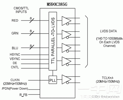 MS90C386B与MS90C385B/G功能及应用详解-一牛网论坛