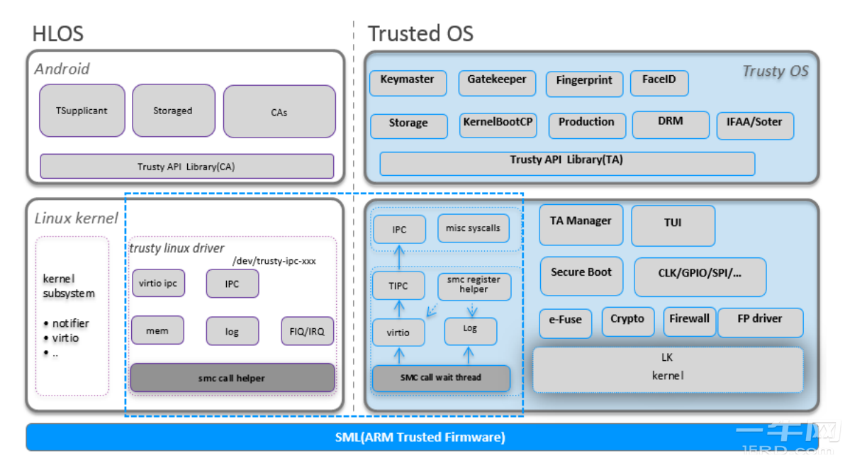 紫光展讯 Android 11 Security TEE业务模块介绍-一牛网论坛