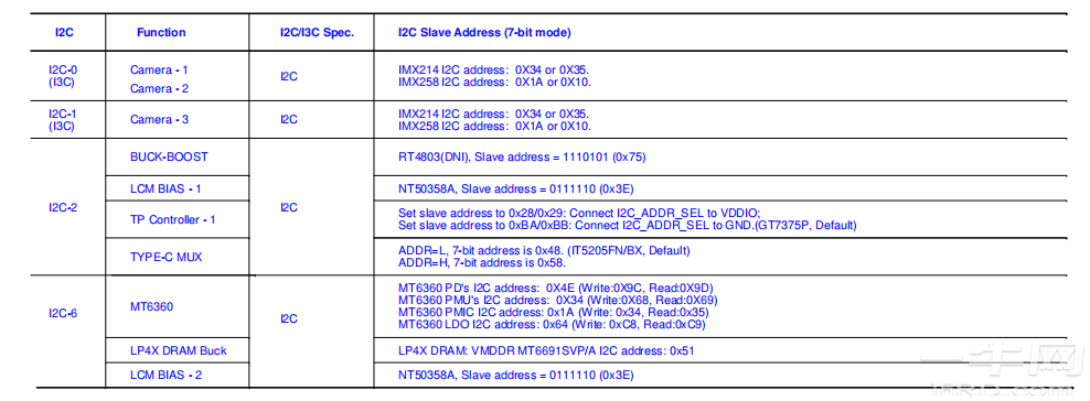 MTK MT8395 参考设计-一牛网论坛