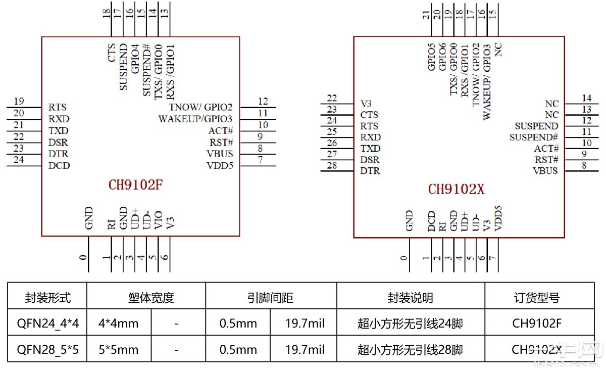 USB转串口芯片-CH9102 兼容CP2102-一牛网论坛
