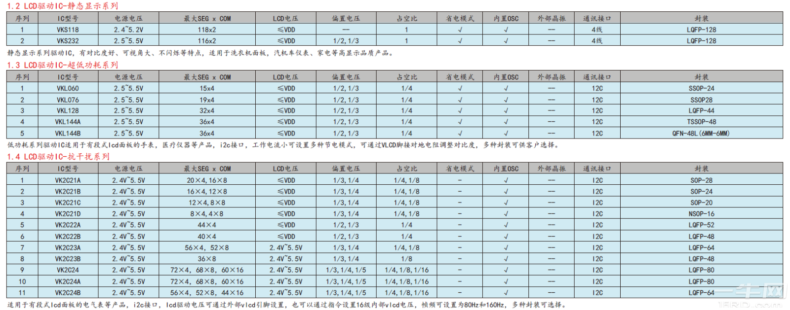 36*4 超低功耗LCD液晶驱动控制电路(IC)-VKL144A/B 替代MCP144/PCF8551-一牛网论坛