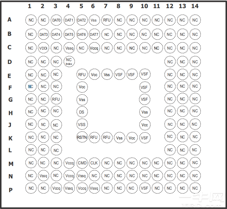 SK hynix e-NAND产品系列eMMC5.1兼容 datasheet-一牛网论坛