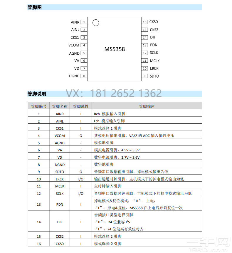 MS5358音频模数转换器—pin对pin兼容AK5358-一牛网论坛