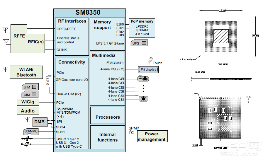 SM8350/SM8350P(骁龙888)-集成调制解调器的高级5G SoC DataSheet-一牛网论坛