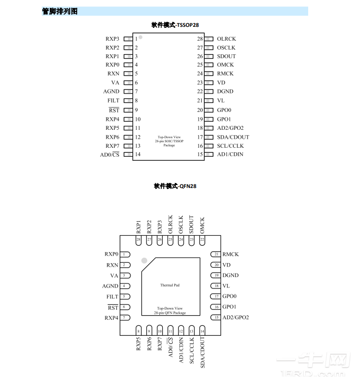 MS8416 音频接口—pin对pin兼容CS8416-一牛网论坛