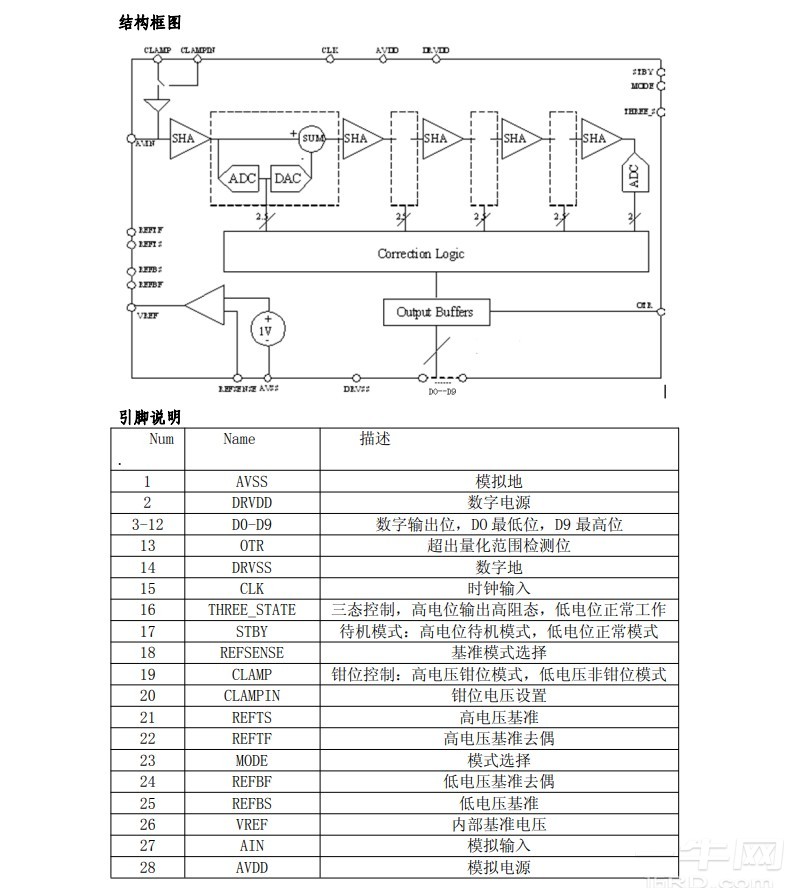 MS9280高速模数转换器—完美替代AD9280-一牛网论坛