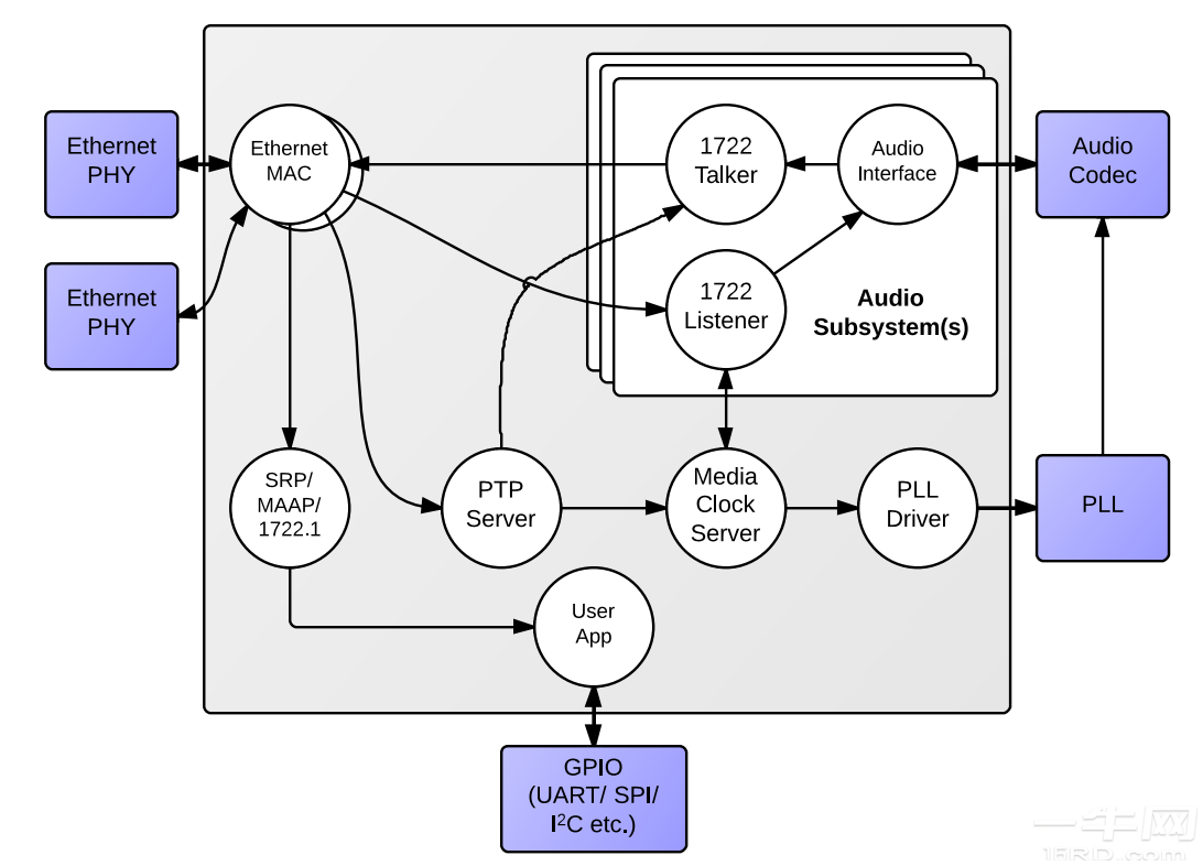 XMOS时间敏感型网络库-一牛网论坛