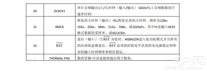 MS8422N 音频接口—完美替代CS8422-一牛网论坛