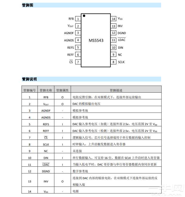 MS5543高精度数模转换器—完美替代AD5542-一牛网论坛