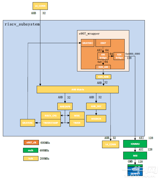 全志V851S/V851SE Datasheet-一牛网论坛