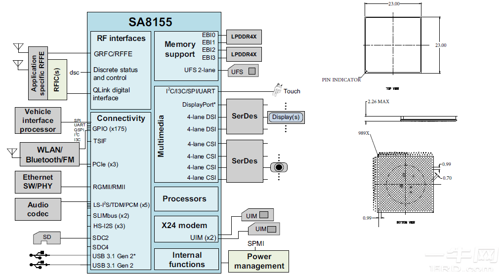 Qualcomm SA8155/SA8150/SA8155P/SA8150P汽车信息娱乐SoC datasheet-一牛网论坛