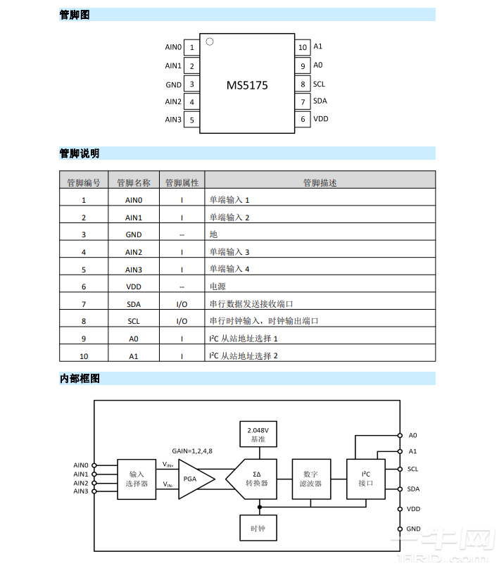 模数转换器 MS5175 特点及应用-一牛网论坛