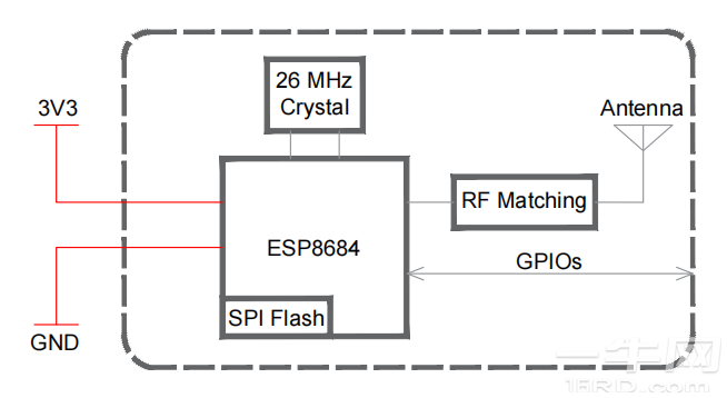 乐鑫通用型Wi-Fi和低功耗蓝牙模组ESP8684-WROOM-05规格书-一牛网论坛
