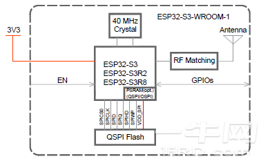 乐鑫科技ESP32S3WROOM1、ESP32S3WROOM1U内置ESP32S3系列芯片规格书-一牛网论坛
