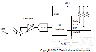 TI德州仪器OPT3002光数字传感器datasheet-一牛网论坛