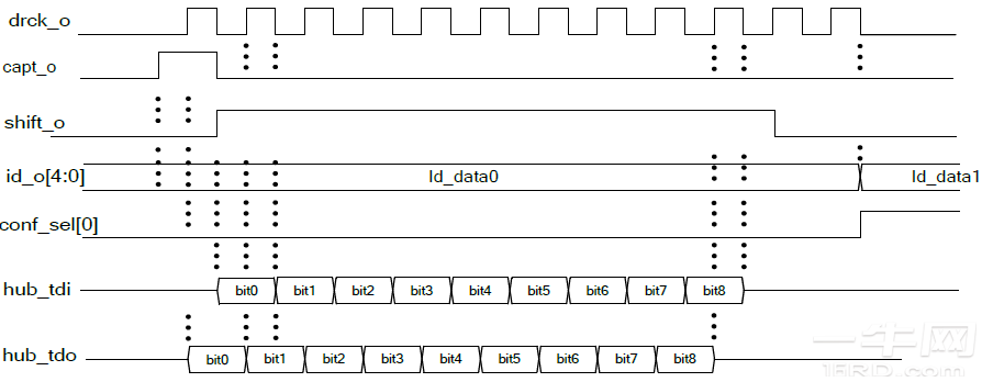 紫光同创Titan系列产品DebugCore IP用户指南-一牛网论坛