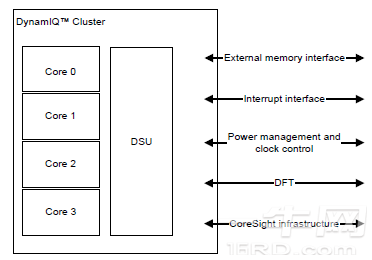 Arm® Cortex®-A78C 内核技术参考手册-一牛网论坛