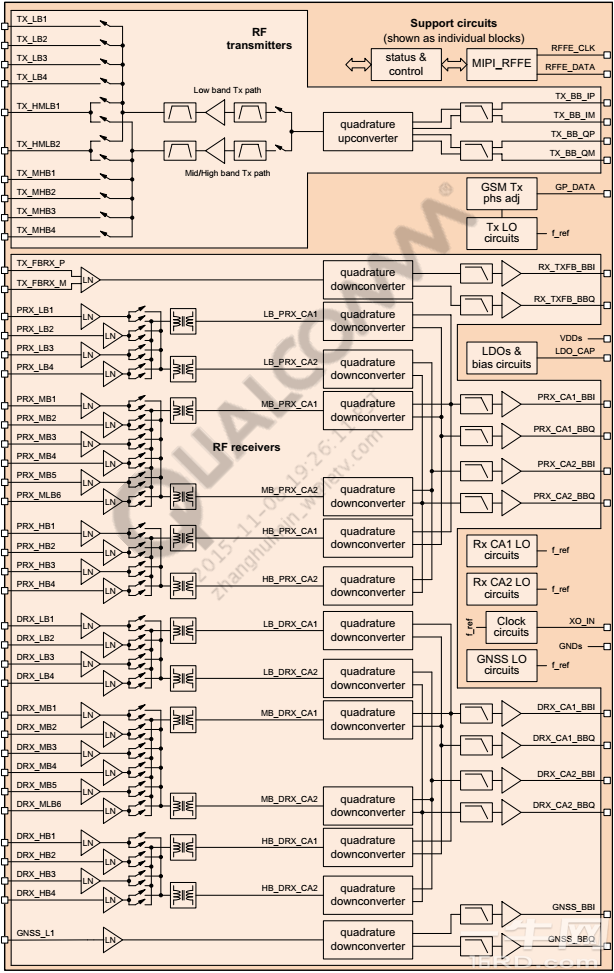 WTR39xx Wafer-level RF Transceiver Device Specification-一牛网论坛