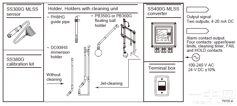 横河SS400型MLSS分析仪规格书-一牛网论坛
