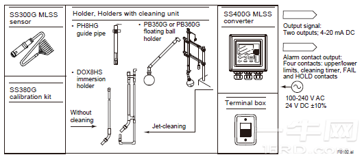 横河SS400型MLSS分析仪datasheet-一牛网论坛