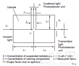 横河SS400型MLSS分析仪datasheet-一牛网论坛