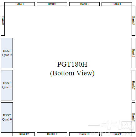 紫光同创Titan系列产品HSST用户指南-一牛网论坛