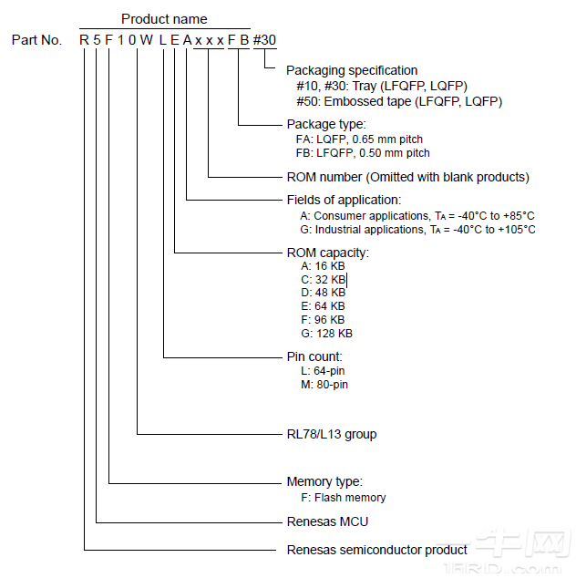 瑞萨RL78/L13集成的LCD控制器/驱动程序datasheet-一牛网论坛