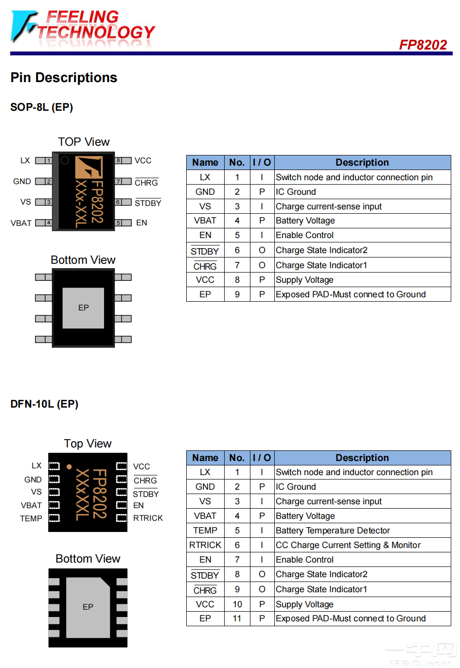 FP8202XR-G1 SOP-8L(EP) 2A开关模式的锂离子电池充电器-一牛网论坛