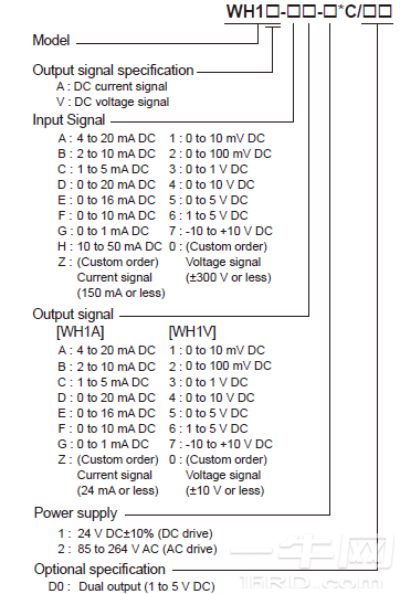 横河WH1A/WH1V紧凑的前端子连接型隔离器datasheet-一牛网论坛