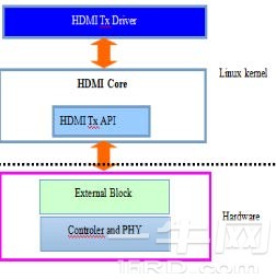 全志D1-H Linux HDMI2.0开发指南1.0-一牛网论坛