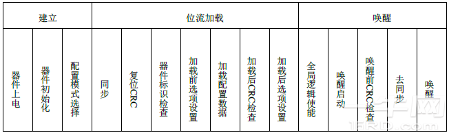 紫光同创Compact系列CPLD配置（ configuration ）用户指南-一牛网论坛