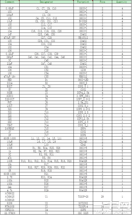 ACM8625/ACM8628/ACM8622 I2S输入内置DSP数字功放IC系列助推音频产...-一牛网论坛