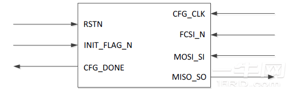 紫光同创Compact系列CPLD嵌入式Flash EFlash用户指南-一牛网论坛