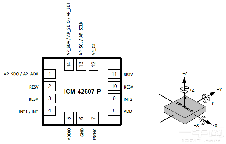 ICM-42607-P Datasheet-一牛网论坛