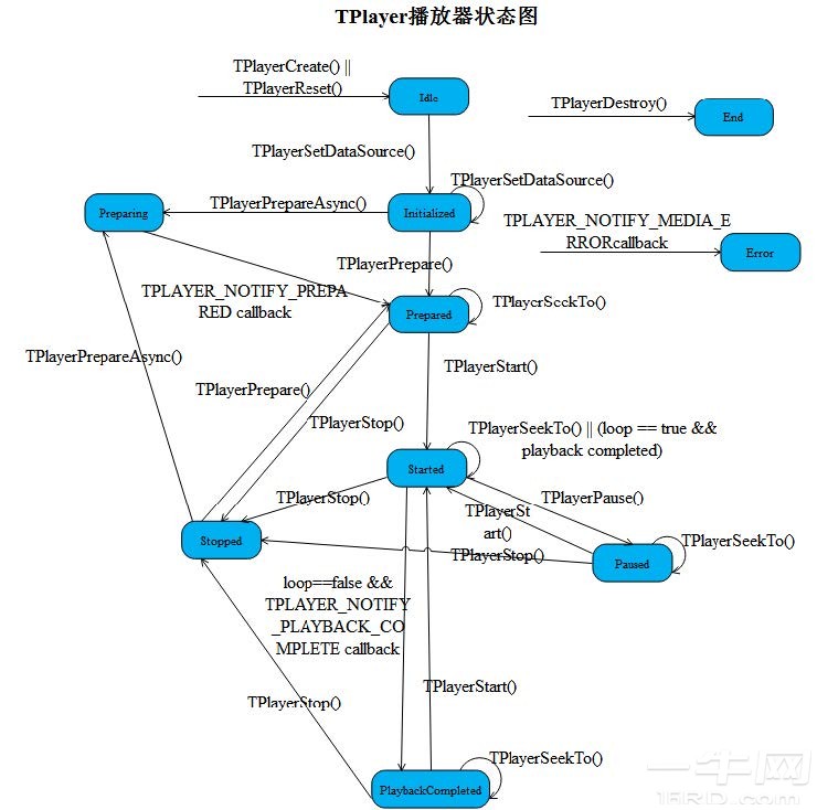全志D1-H Linux Media 开发指南-一牛网论坛