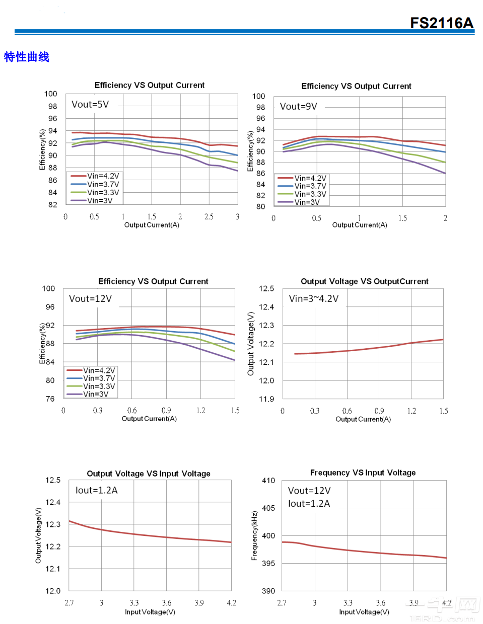 FS2116A SOP-8L 电流控制模式升压转化器-一牛网论坛