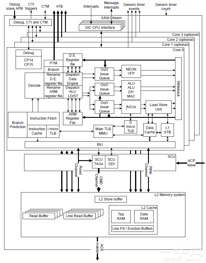 Arm® Cortex®-A73 MPCore处理器技术参考手册 修订版：r1p0-一牛网论坛