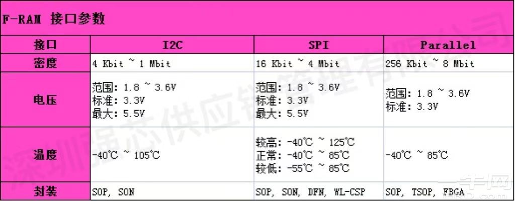 富士通铁电存储器（FRAM）—关于铁电的基础知识-一牛网论坛