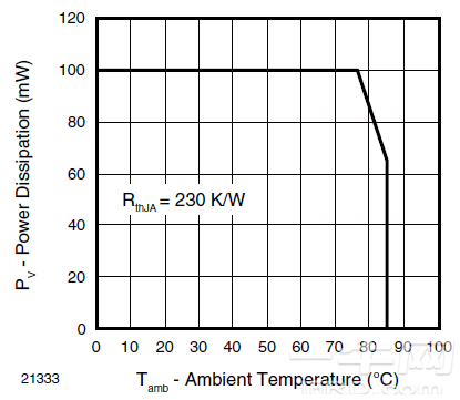 Vishay TEPT5600环境光传感器datasheet-一牛网论坛