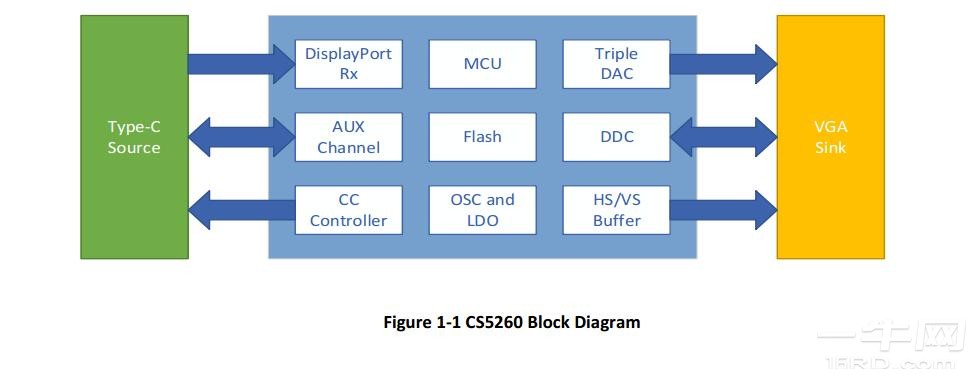 CS5260设计参数|CS5260规格说明书|TYPEC转VGA芯片方案设计资料-一牛网论坛
