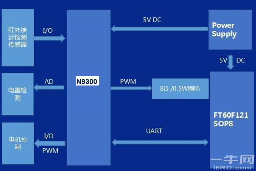 节省35% MCU开发成本的红外智能洗手器运用方案，N9300-S46音...-一牛网论坛