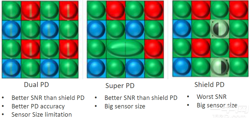 PDAF驱动器移植指南-一牛网论坛
