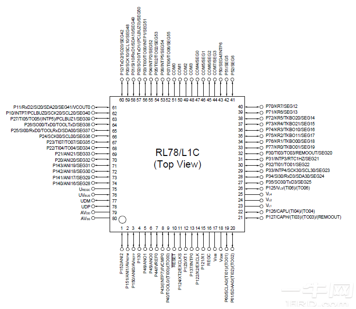 瑞萨RL78/L1C MCU 集成LCD控制器/驱动器、A/D转换器 datasheet-一牛网论坛