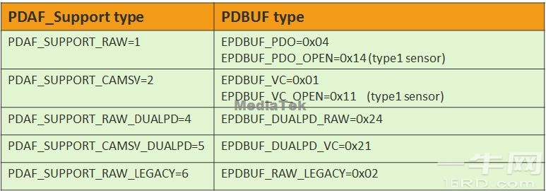 MTK 平台 PDAF porting debug-一牛网论坛