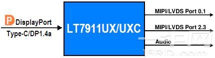 AR VR必选超高清传输电路LT7911系列简介-一牛网论坛