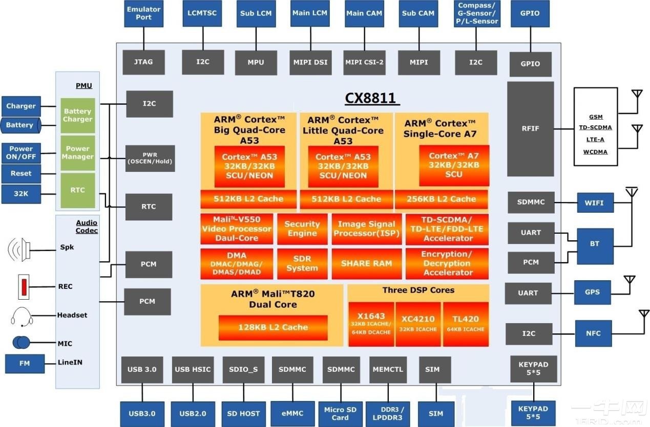 辰芯科技CX8811 芯片应用手册下载-一牛网论坛