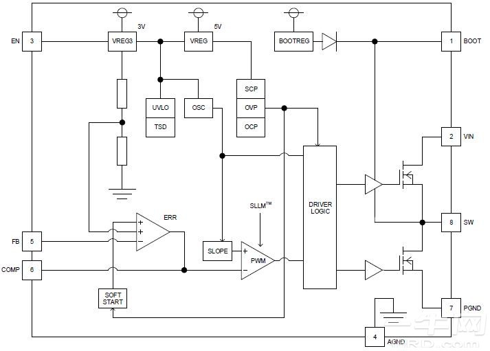 罗姆BD9E104FJ单路同步降压DC/DC转换器7.0 V~26.0V输入datasheet-一牛网论坛